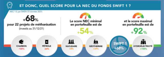 Asset owner, asset manager or private equity | NEC