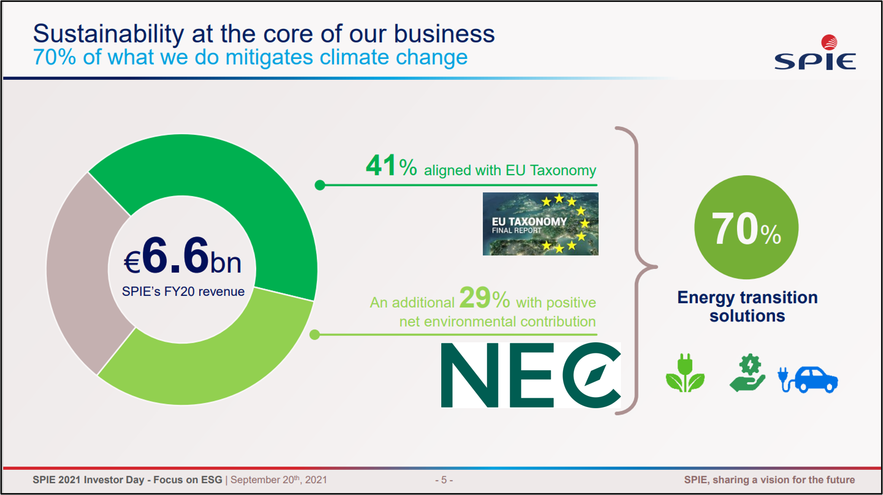Pilot your sustainable strategy | NEC